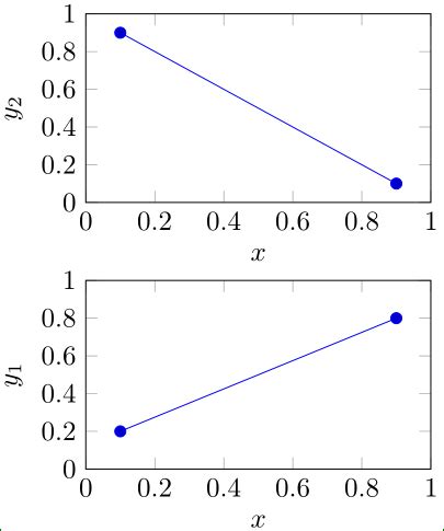Tikz Pgf How Can I Use The Input Command In Pgfplots TeX LaTeX Stack Exchange