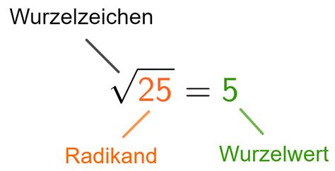 Einführung In Die Quadratwurzel Lernen Mit Serlo