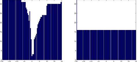Figure 4 From Complete Iterative Method For Computing Pseudospectra