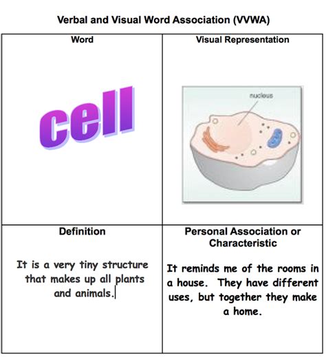 Visual Association Chart Reading Comprehension