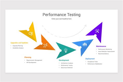 Performance Testing Powerpoint Presentation Template Nulivo Market