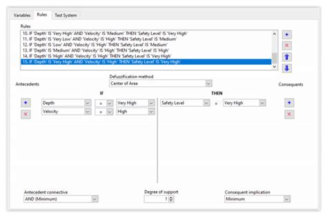 Fuzzy Logic Based Vehicle Safety Estimation Using V2v Communications And On Board Embedded Ros