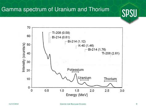Ppt Nuclear Fuel Cycle Resources Mining Milling Powerpoint
