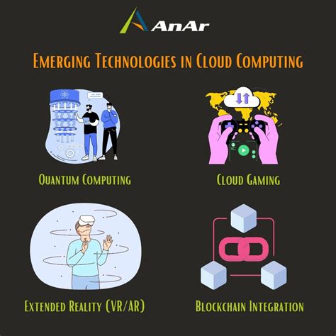 machinelearning cloudsecurity edgecomputing cloudcomputing anar