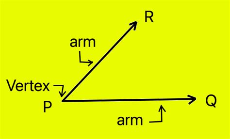 Vertex Of An Angle Is The Point