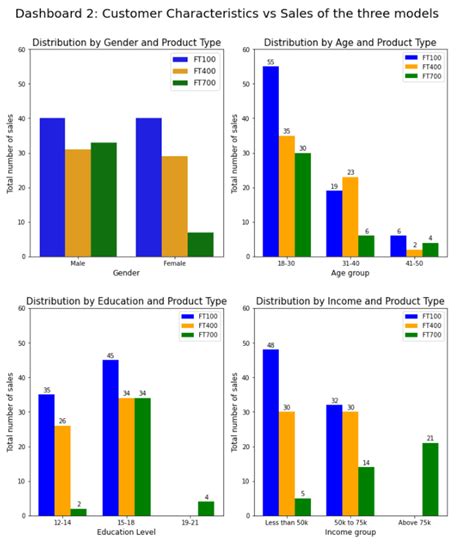 GitHub Chen Han TX Data Visualization Using Python Data Visualization Assignment