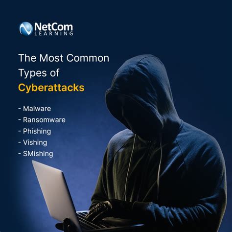 Netcom Learning On Linkedin Cybersecurity Awareness Training And Phishing Simulation Solution