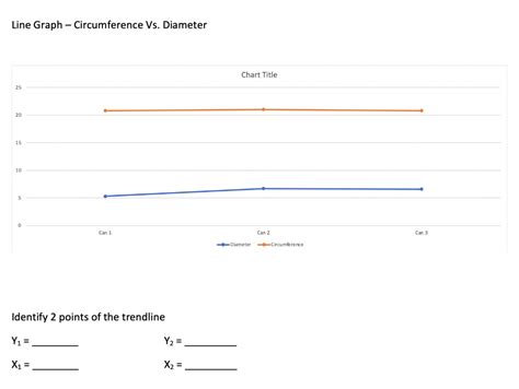 solved line graph circumference vs diameter chart title