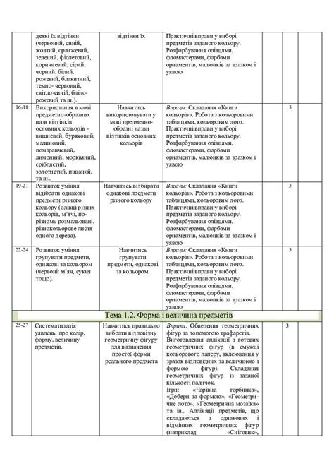 Календарне планування Корекція розвитку для дітей із ЗПР Інші методичні матеріали