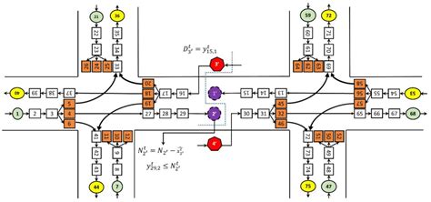 hierarchical priority based control of signalized intersections in semi