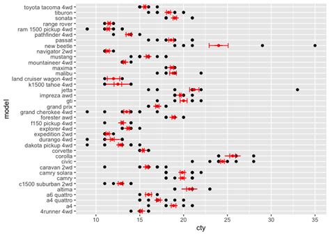 R Ggplot Extension Function To Plot A Superimposed Mean In A