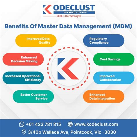 Kodeclust Technologies On Linkedin Kodeclust Integrationarchitecture Enterprisearchitecture