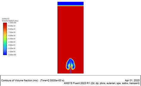 Co2 Plume Dynamics In A Seabed Environment Mr Cfd