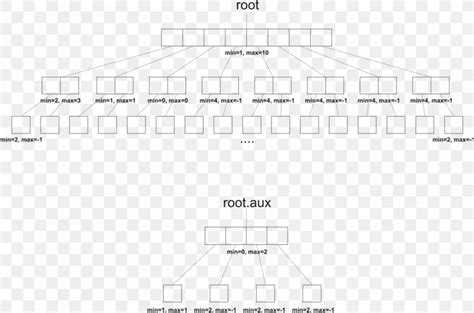 van emde boas tree array data structure priority queue png 1200x794px tree algorithm