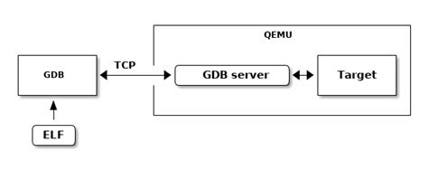 101 Debugging With Gdb — Rtems User Manual 7491f6c8 12th May 2025
