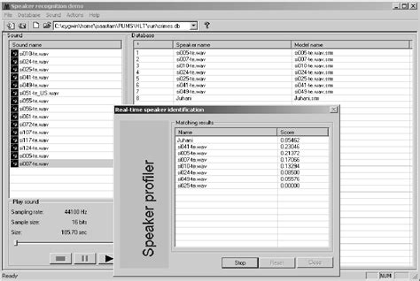 Figure 1 From Applying Mfcc Based Automatic Speaker Recognition To Gsm And Forensic Data