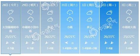 台风冷空气影响持续！海南今明仍有强风雨 沿海阵风9至10级 知乎