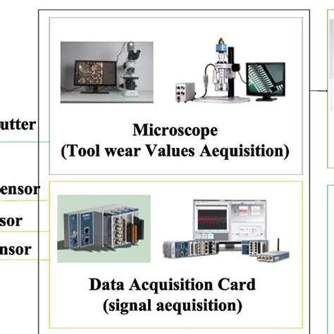 Phm Tool Wear Data Acquisition Download Scientific Diagram
