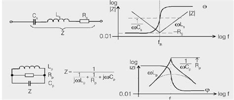 Equivalent Circuit Of The Inductor Where R L And C