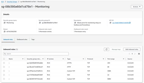 Step By Step Setup Grafana And Prometheus Monitoring Using Node