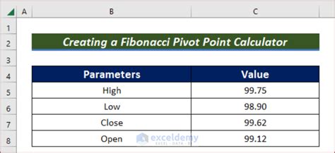 How To Create A Fibonacci Pivot Point Calculator In Excel
