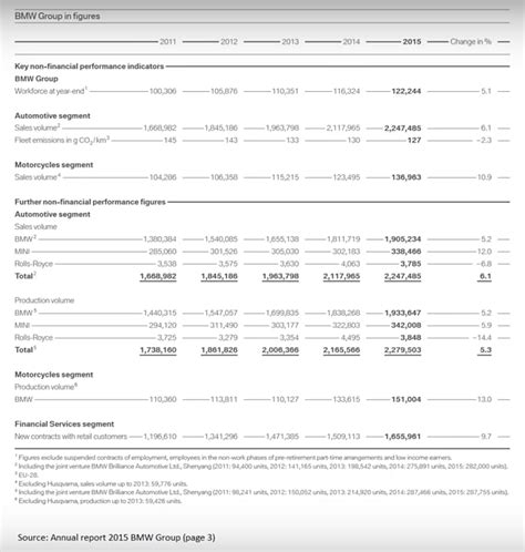 Create Better Excel Tables In Reports