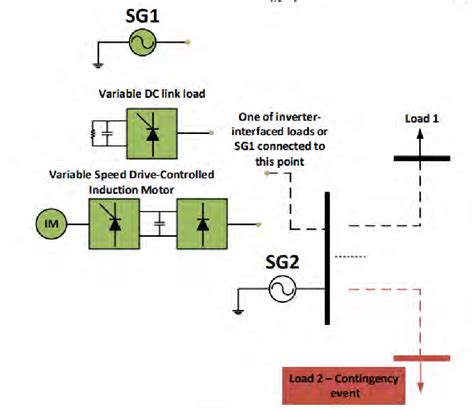 Figure A2 2 Power System Configuration With Frequency Response Download Scientific Diagram