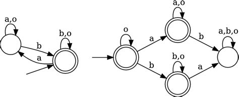 Automata Implementing Two Atdp Constraints Responsea B Left And