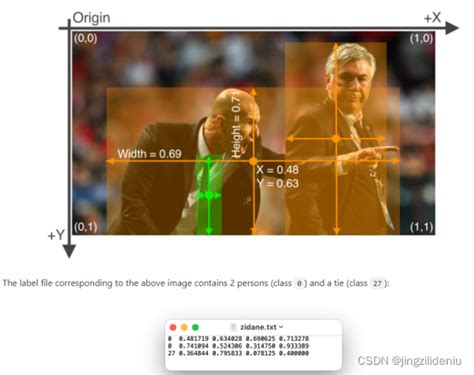 Yolo制作数据集 小记datasetyaml Csdn博客