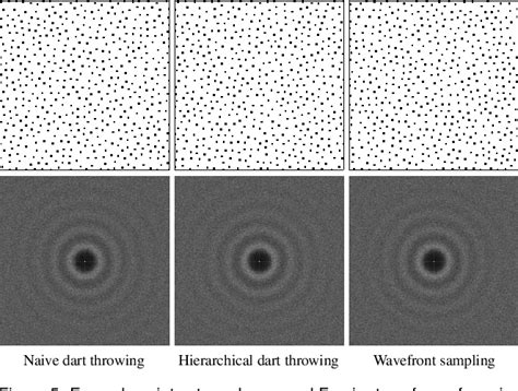 Figure 5 From Poisson Disk Point Sets By Hierarchical Dart Throwing