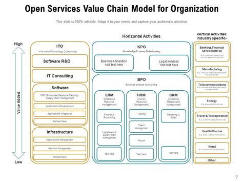 ITIL 4 Service Value Chain Financial Services Corporate Ppt PowerPoint Presentation Complete Deck