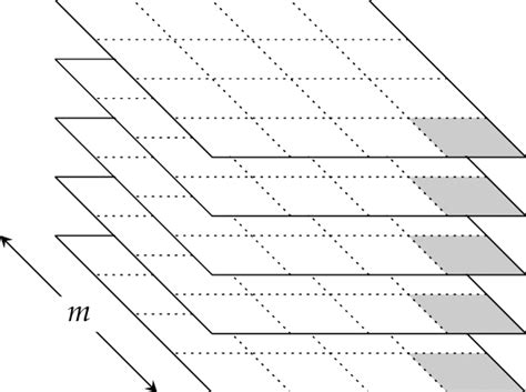 Block Multiplication Calculations Download Scientific Diagram