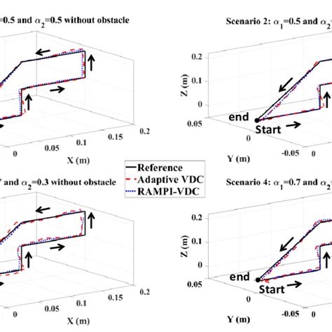 Sinusoidal Response Of A Linear Chirp Signal Based On The Matlab