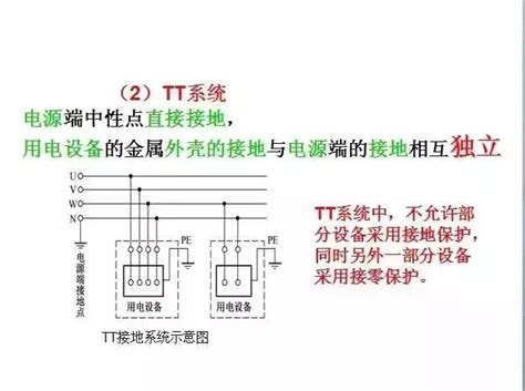 超級贊史上最全電力系統圖學不會你找我 每日頭條