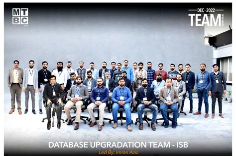 Nawaz Anwar On Linkedin Team Of Month After Successfully Completing