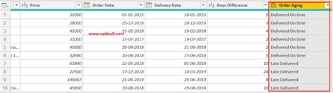 Difference Between Two Dates In Power Query Sql Bi Tutorials