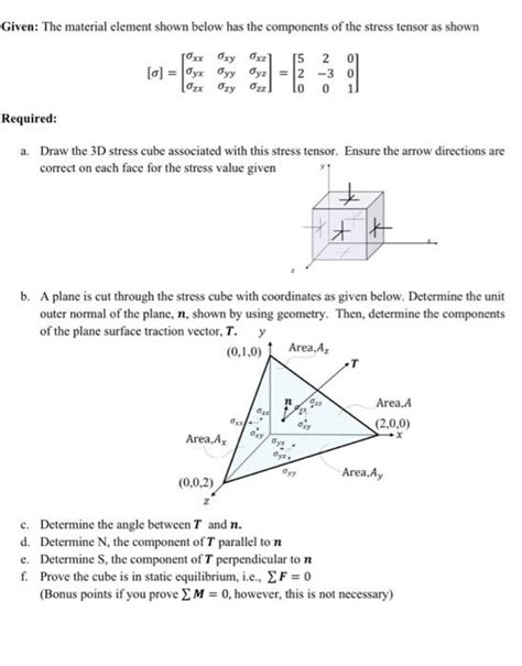 Solved Given The Material Element Shown Below Has The