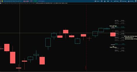 Daily Atr Highlow With Fib Album On Imgur