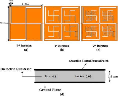 Ssfa With A 0th Iteration B 1st Iteration C 2nd Iteration And D