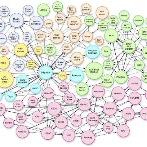 1 Rdf Data Sets That Have Been Published And Interlinked By The