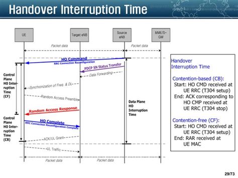 LTE Call Processing And Handover PDF