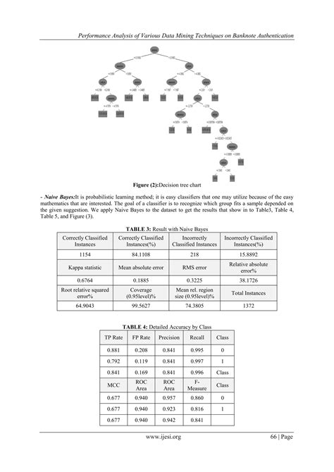 Performance Analysis Of Various Data Mining Techniques On Banknote