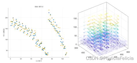 Matlab高光谱遥感、数据处理与混合像元分解高光谱图像分类、分割、混合像元分解 Csdn博客
