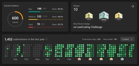 Shubham Sharma On Linkedin Success Consistency Hardwork Leetcode