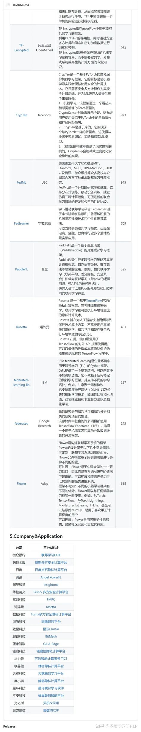 2022最新最全联邦学习FL论文教程博客和框架整理分享 知乎