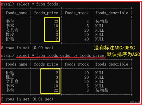Mysql数据表：对数据的基础操作（增、删、查、改）以及运算符的讲解商品的增加数据库表是怎么操作 Csdn博客