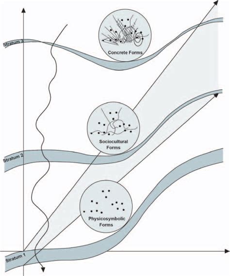 Morphogenesis Is A Global Process Of Spatiotemporal Stratification
