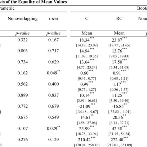 Welfare Measures From Choice And Recoded Ranking Random Parameters