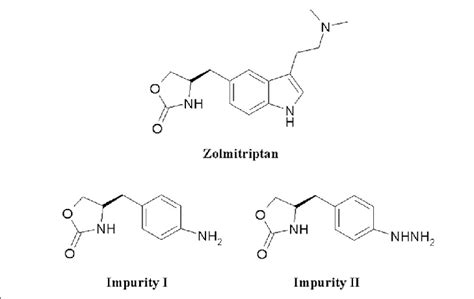 Chemical Structures Of Zolmitriptan And Impurities I And Ii Download Scientific Diagram