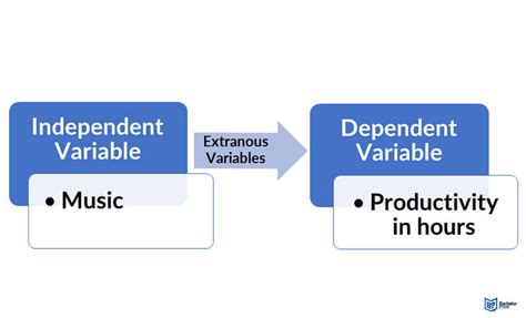 Controlled Variable Examples
